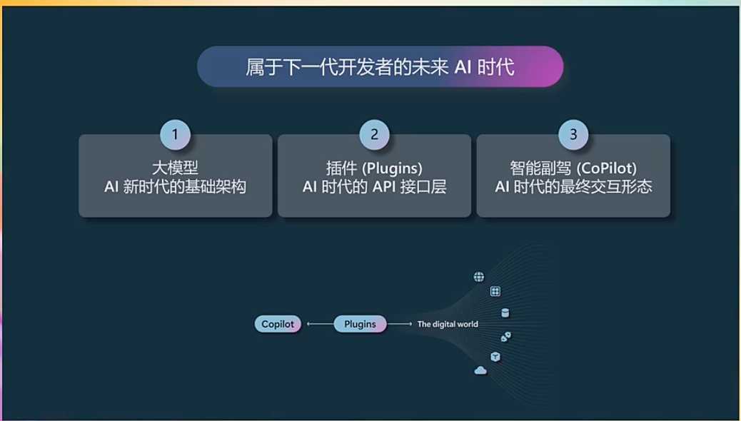 Azure Openai 朱亚光的博客 